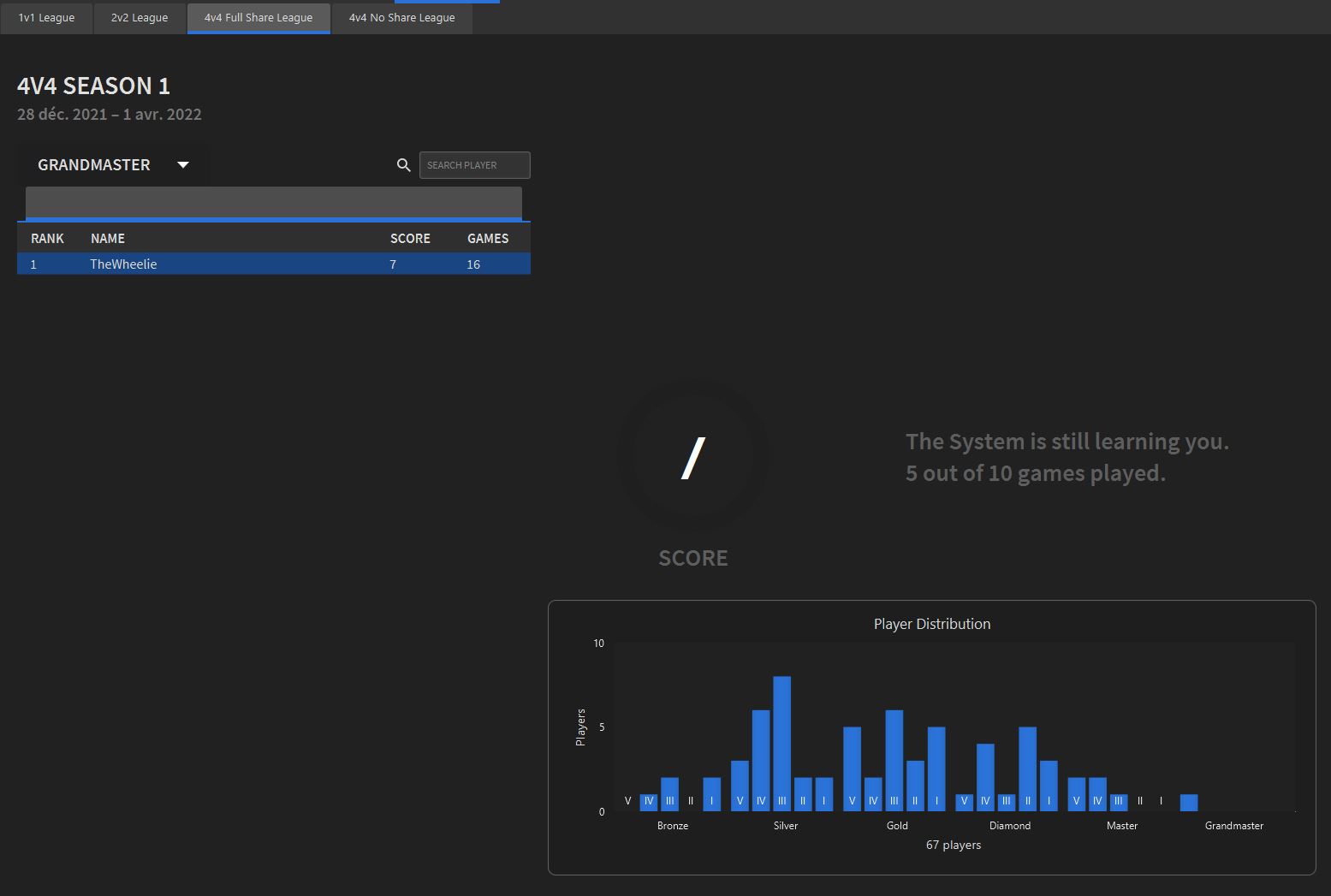 FAF League System – Forged Alliance Forever